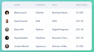 First-Party vs. Third-Party Data: What's the Difference? - LeadsBridge